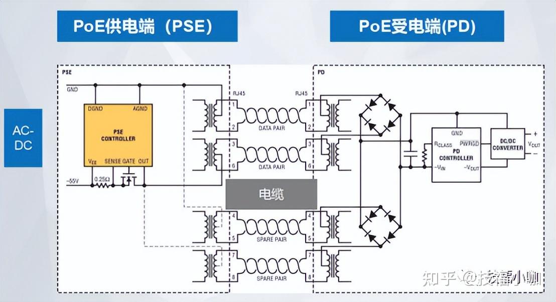 常见的 PoE 错误和解决方案 - 知乎