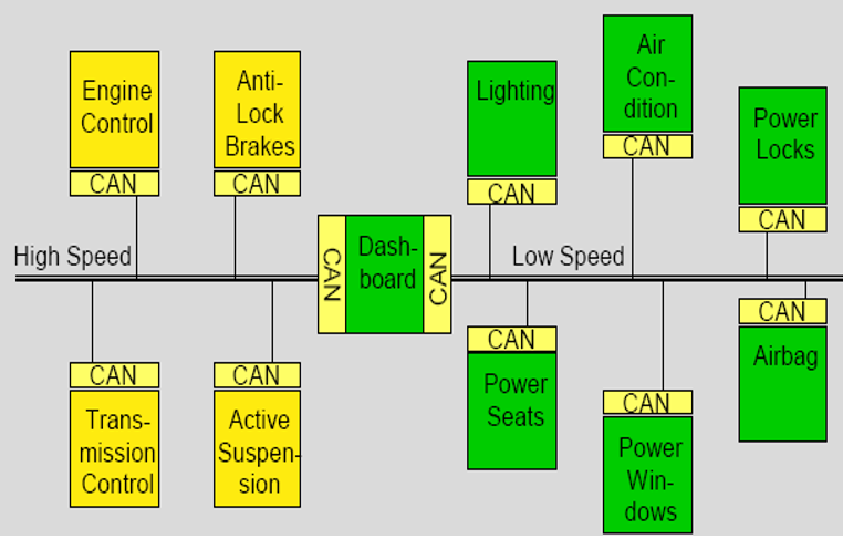 总结BMS上CAN收发器电路的几个要点 - 知乎