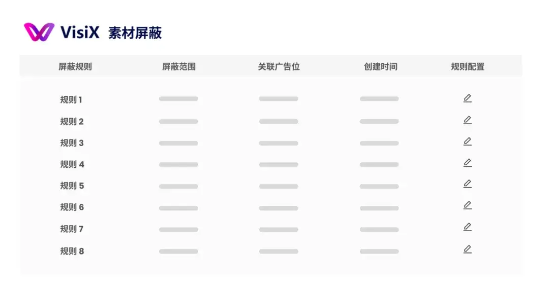 VisiX Master 第二章：通过对素材的监控与管理，全面保障广告安全 - 知乎