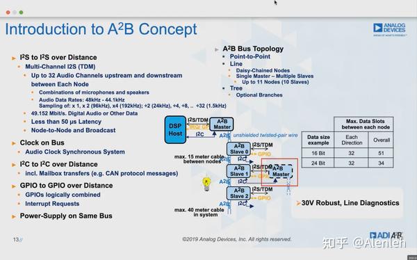 A2B： A Better Audio Design Experience - 知乎