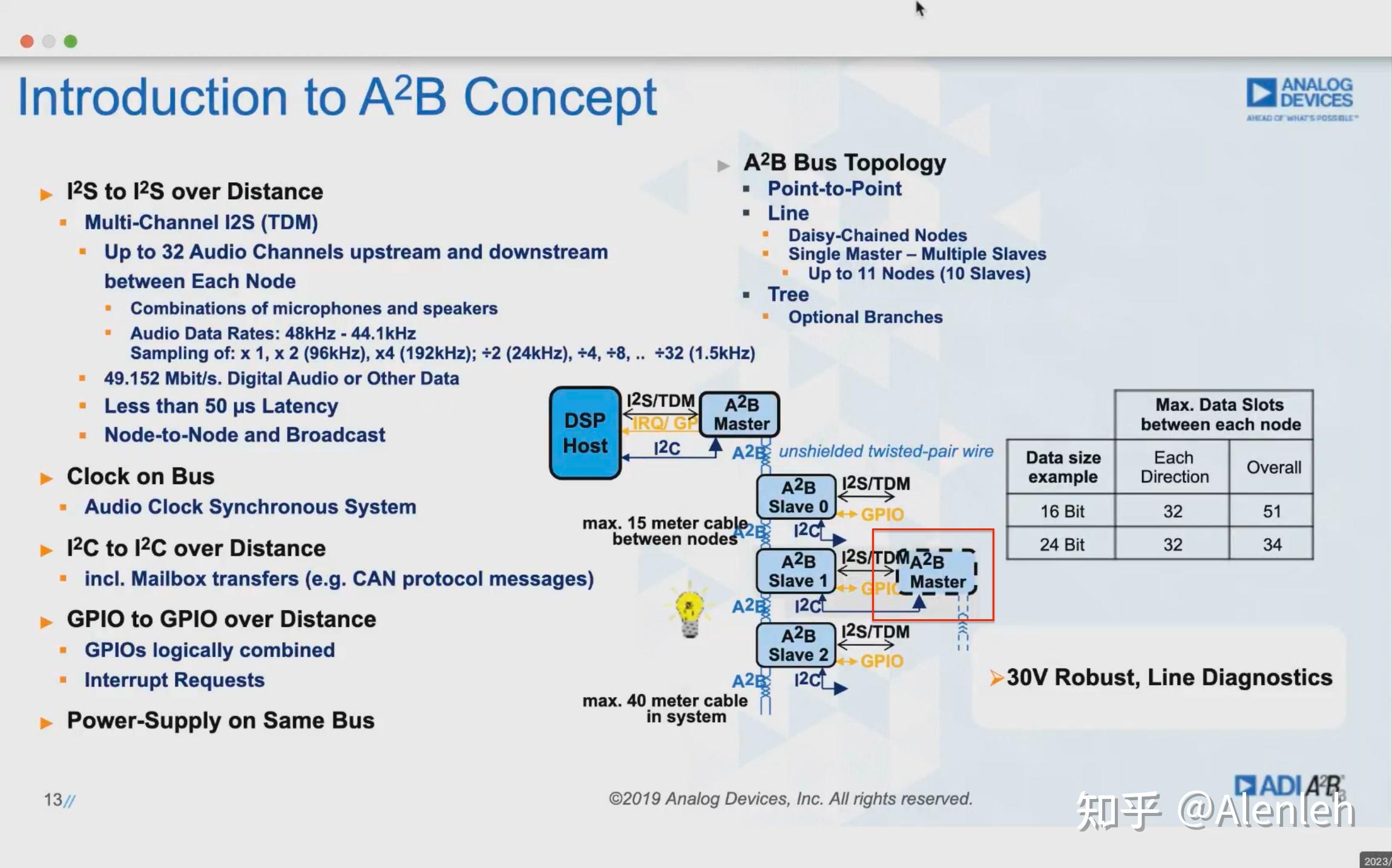 A2B： A Better Audio Design Experience - 知乎