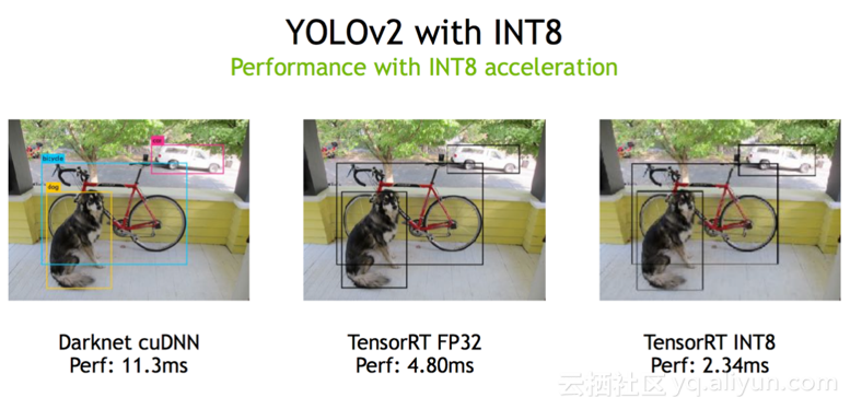 高性能深度学习支持引擎实战——TensorRT - 知乎