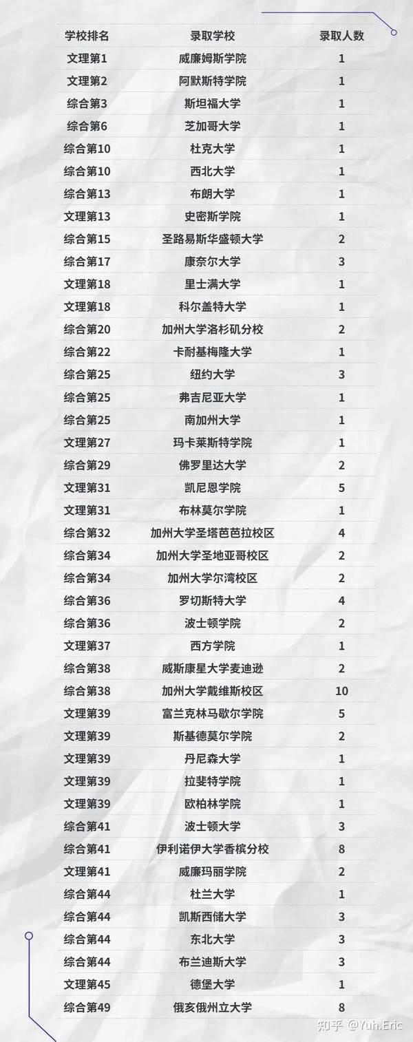 Nanson Class of 2023 年度总结 - 知乎