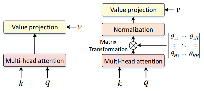 Vision Transformer必读系列之图像分类综述：概述 - 知乎