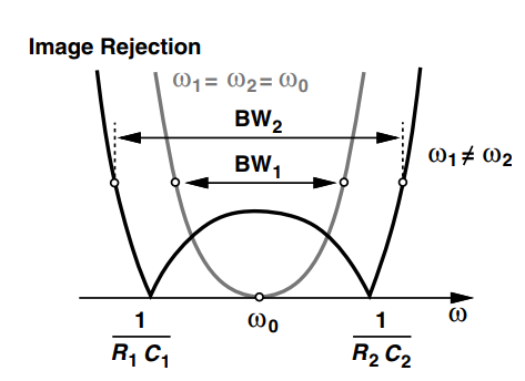 《RF microelectronics》笔记（3） - 知乎