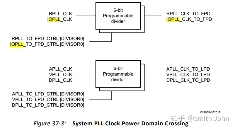 【VIVADO IP】Zynq UltraScale+ MPSoC Processing System - 知乎