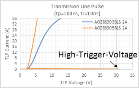 AOS | Type-C端口的ESD解决方案 - 知乎