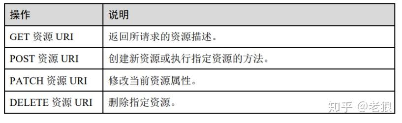 云服务器带外管理的神兵利器：RedFish - 知乎