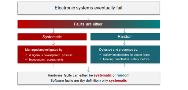 使用IEC62380和SN29500进行半导体功能安全基础失效率估计 - 知乎