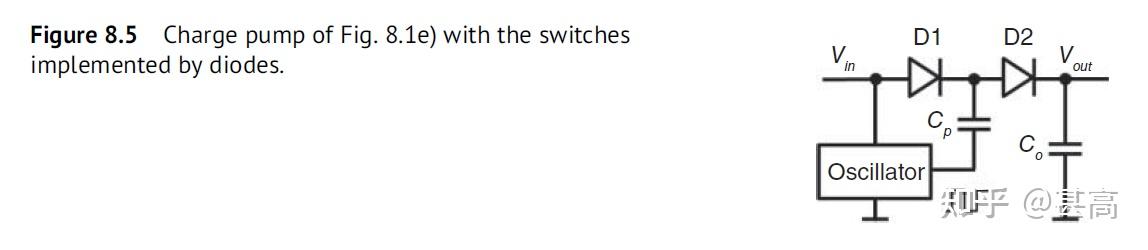 Chapter 8 Charge Pump - 知乎