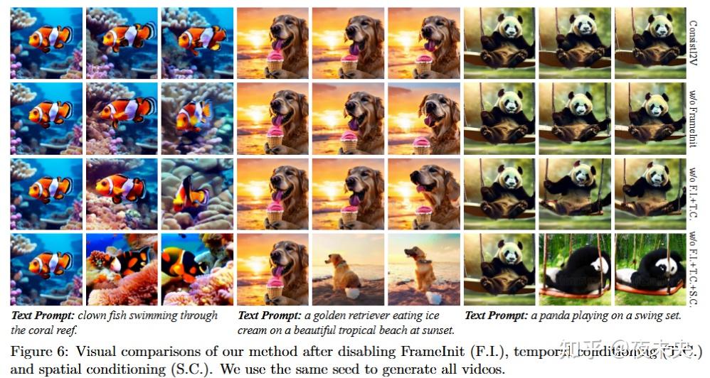 【视频生成】ConsistI2V: Enhancing Visual Consistency for Image-to-Video Generation论文阅读 - 知乎
