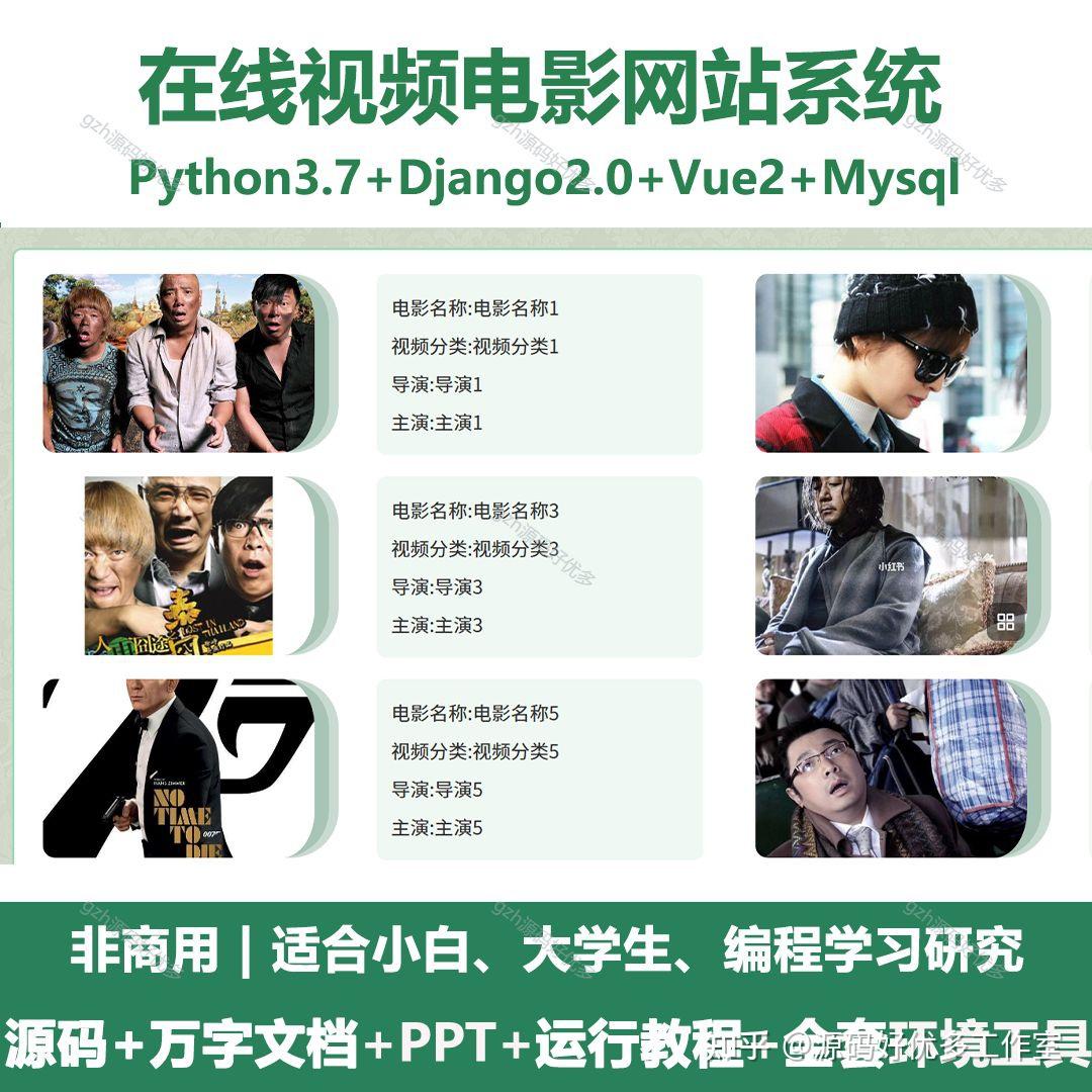 基于Python+Django的在线视频电影网站+LW+PPT - 知乎