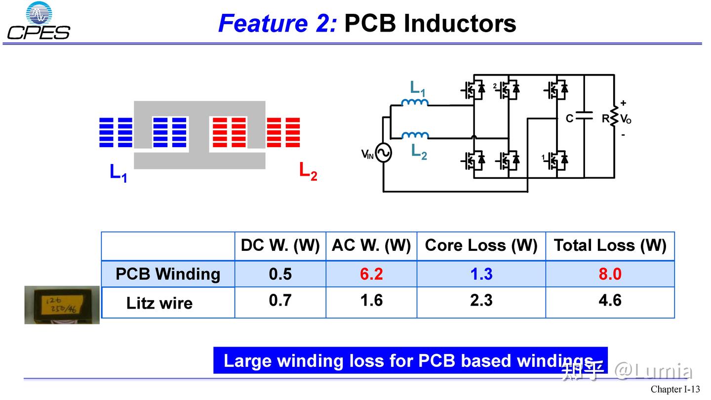 CPES Fred C.Lee PPT分享21.08.30：Next Generation of Power Supplies - 知乎