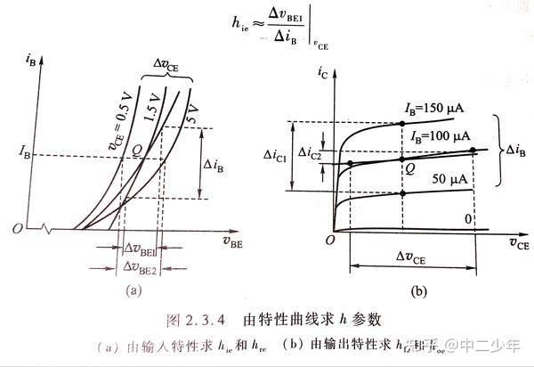 电子线路——放大电路基础 - 知乎