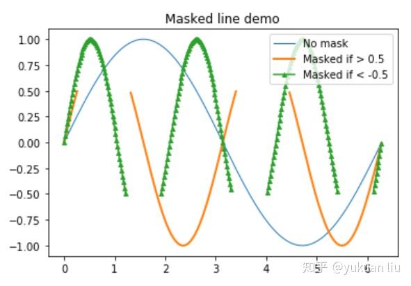 matplotlib.pyplot.plot()参数详解 - 知乎