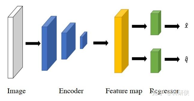 视觉定位论文26 - 知乎