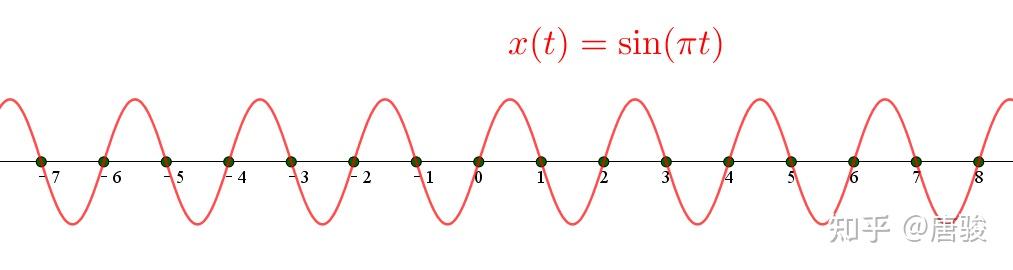 信号与系统漫谈第48讲：欠采样 - 知乎