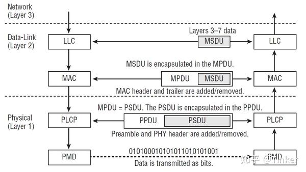 11ax PHY Layer Introduction - 知乎