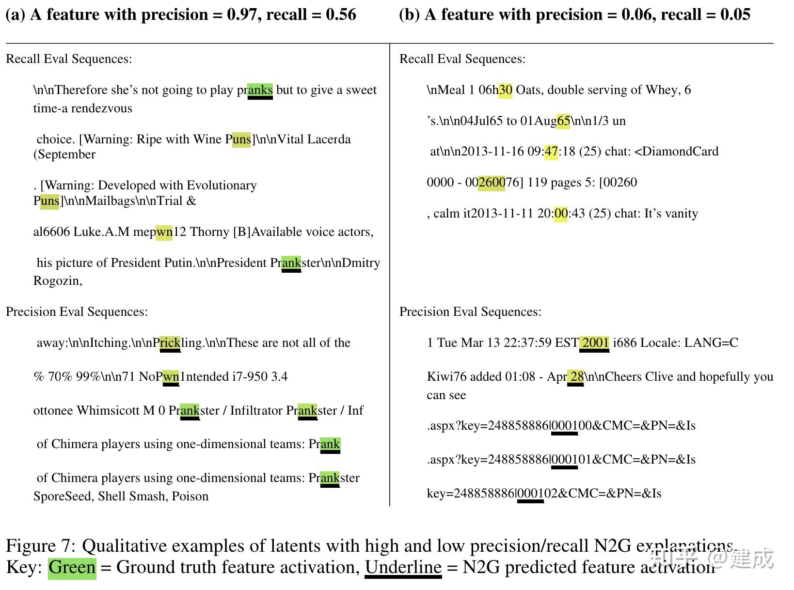 【论文学习】Scaling and evaluating sparse autoencoders - 知乎