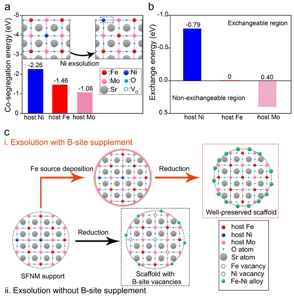 【催化+计算】最新顶刊：JACS、EES、Angew、Nature子刊、ACS Catalysis、ACS Nano等！ - 知乎