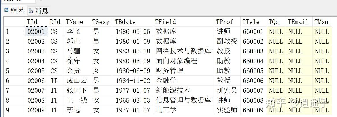 【PTA】【数据库】【SQL命令】编程题1 - 知乎