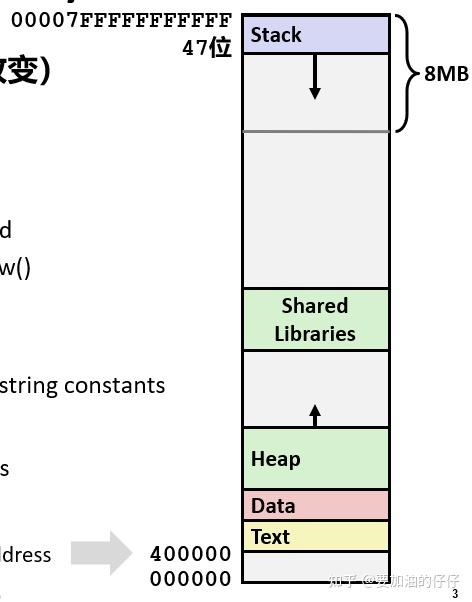 【CSAPP】Machine-Level programming[2] - 知乎