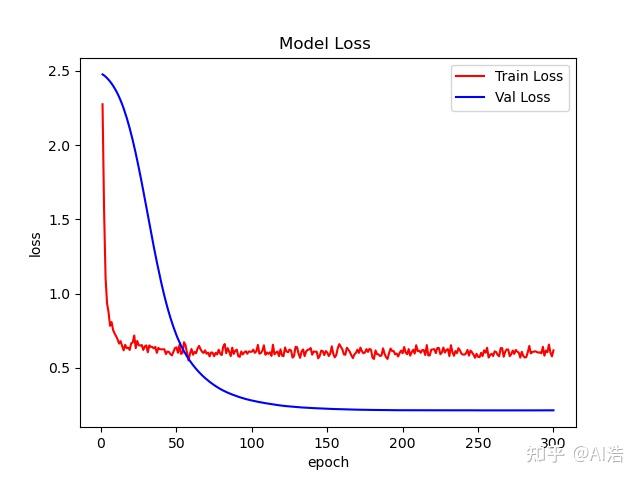 InternImage实战：使用InternImage实现图像分类任务（一） - 知乎