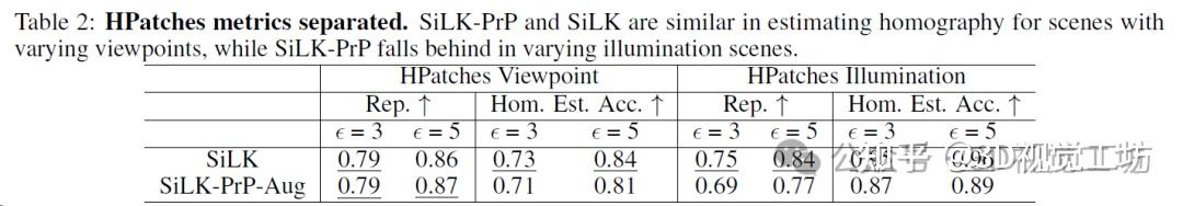 强化SuperPoint & SiLK！使用NeRF增强特征点检测+描述！ - 知乎