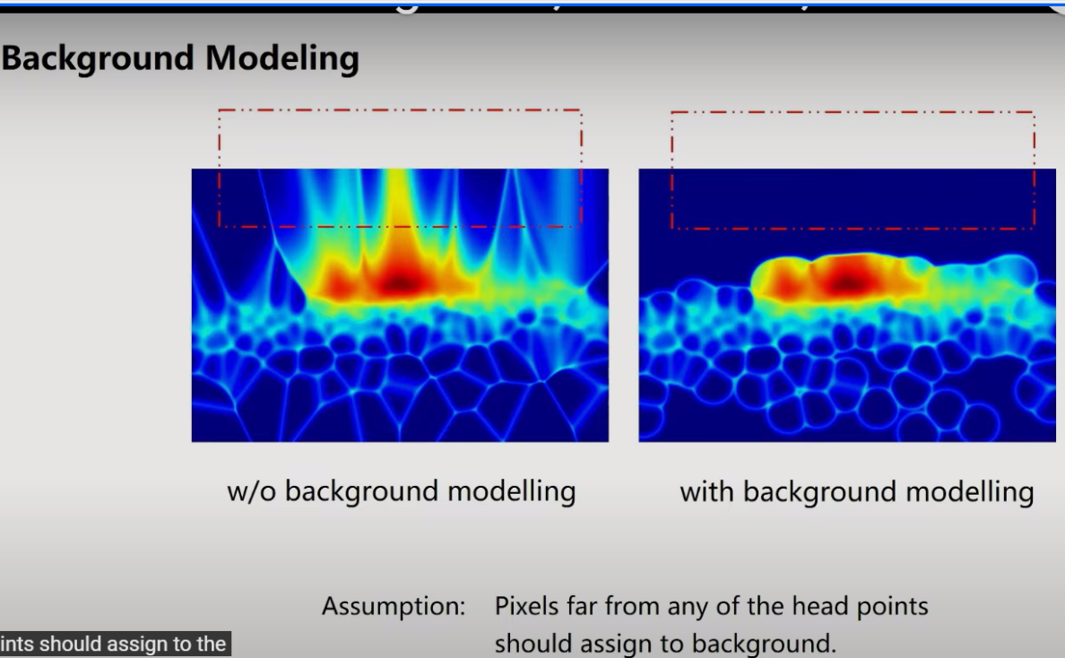 拒绝 高斯热图 作为假gt | Bayesian Loss for Crowd Count Estimation with Point Supervision - 知乎