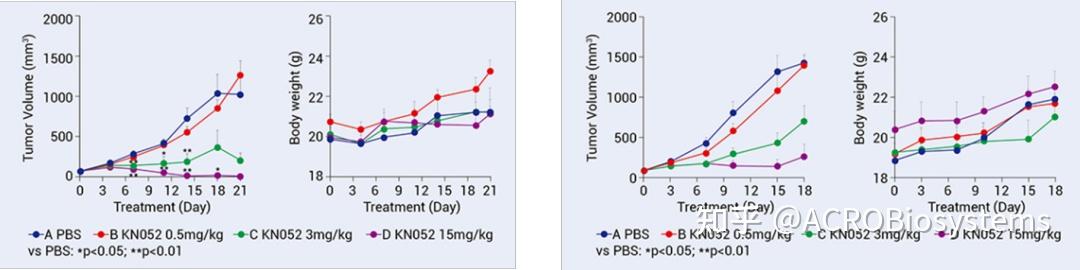 【AACR 2023】免疫检查点双抗潜力几何？ - 知乎