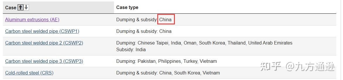 各国反倾销产品查询攻略 - 知乎