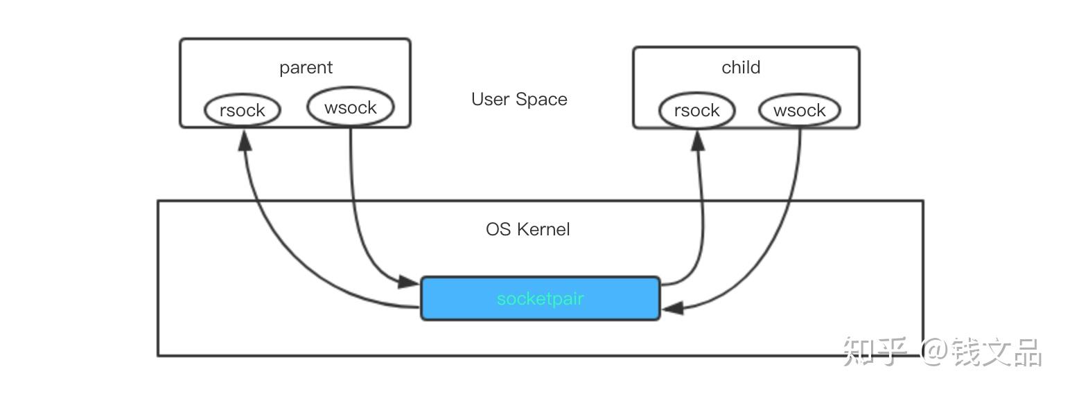 深入Python进程间通信原理——图文版 - 知乎