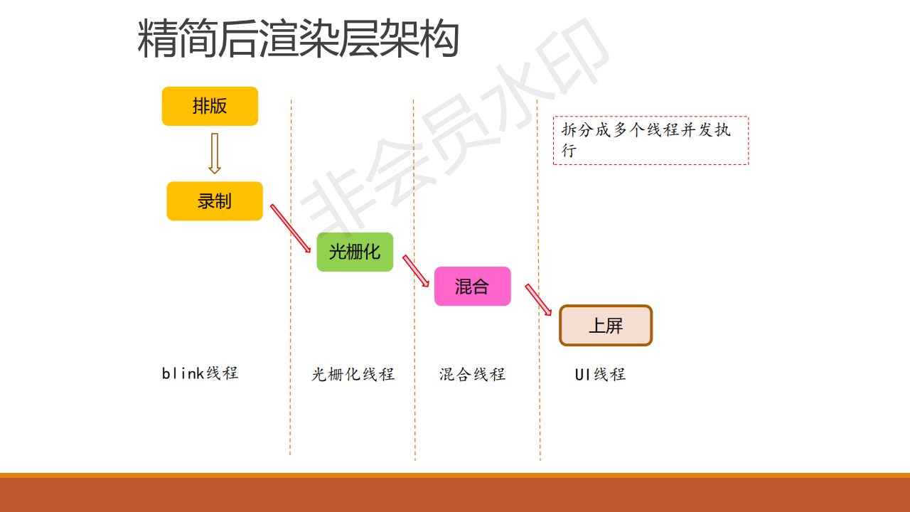 Miniblink背后的故事 - 知乎