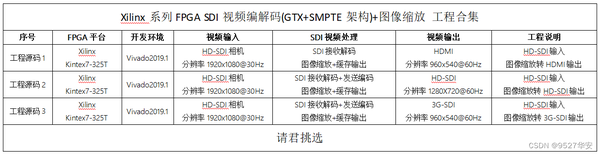 Fpga高端项目:fpga实现sdi视频编解码工程解决方案,提供3套工程源码和技术支持 知乎