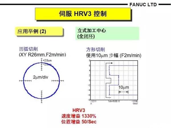 FANUC | 伺服HRV3控制举例 - 知乎