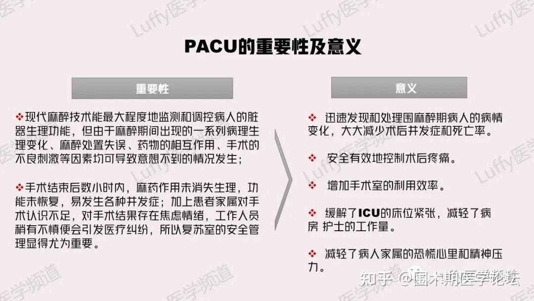 麻醉恢复室（PACU）(PPT课件) - 知乎