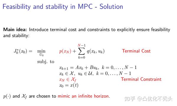 【Linear MPC入门】Model Predictive Control Algorithm, Feasibility and ...