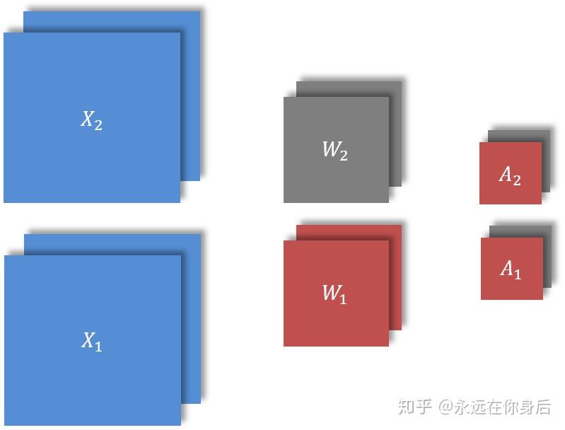 im2col方法实现卷积算法 - 知乎