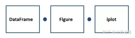 【Python学习】cufflinks模块 - gtea - 博客园