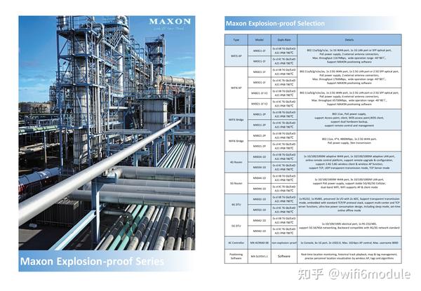 Maxon explosion-proof industrial wireless access point, bridge, router ...