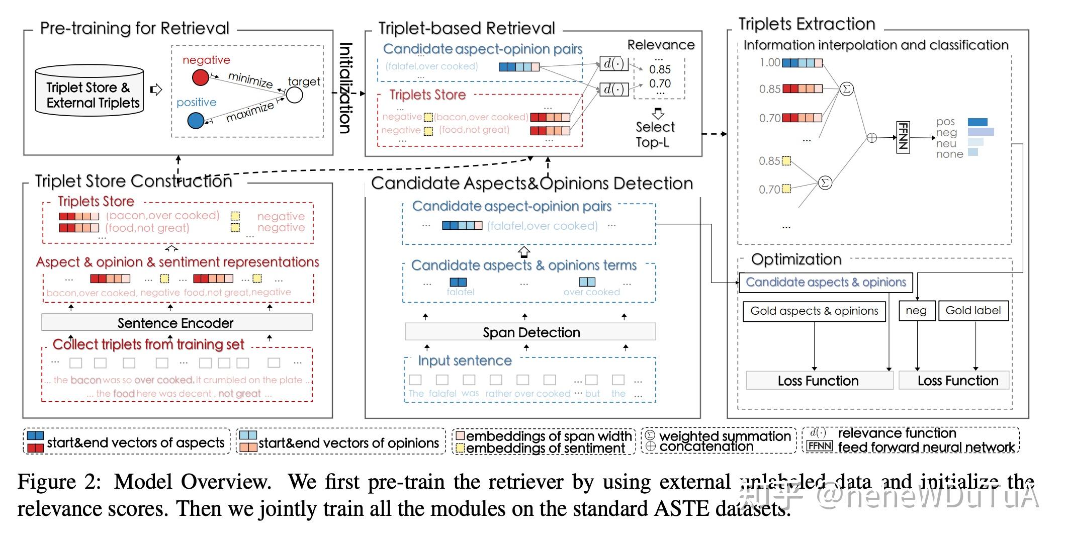 ACL23 findings-sentiment analysis整理 - 知乎