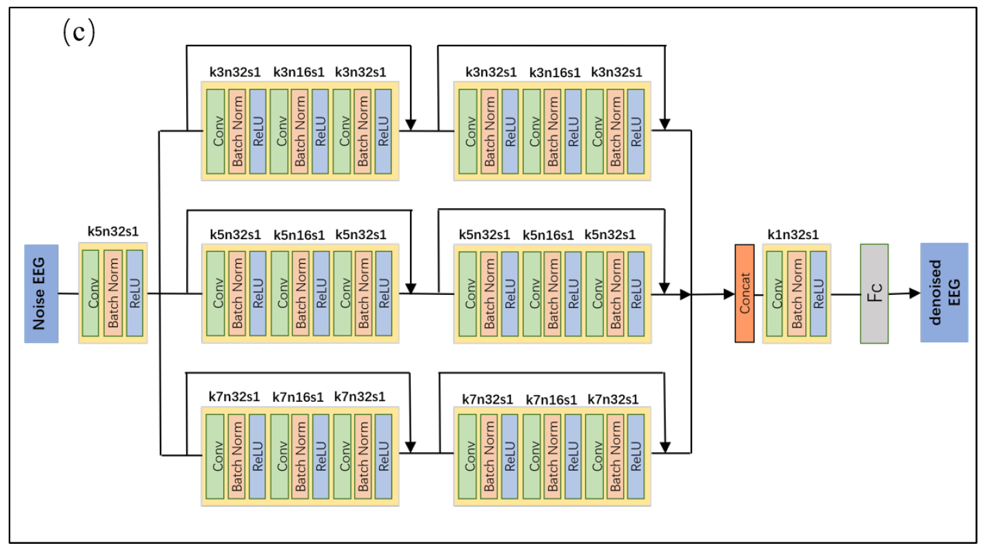 EEGdenoiseNet：使用神经网络进行EEG去噪 - 知乎