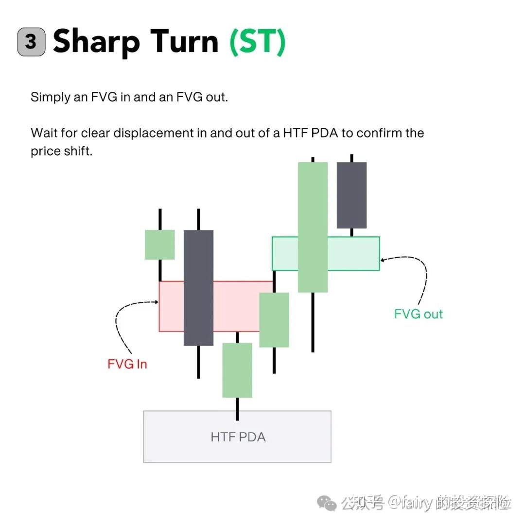 那种订单流转变最有效？ - 知乎