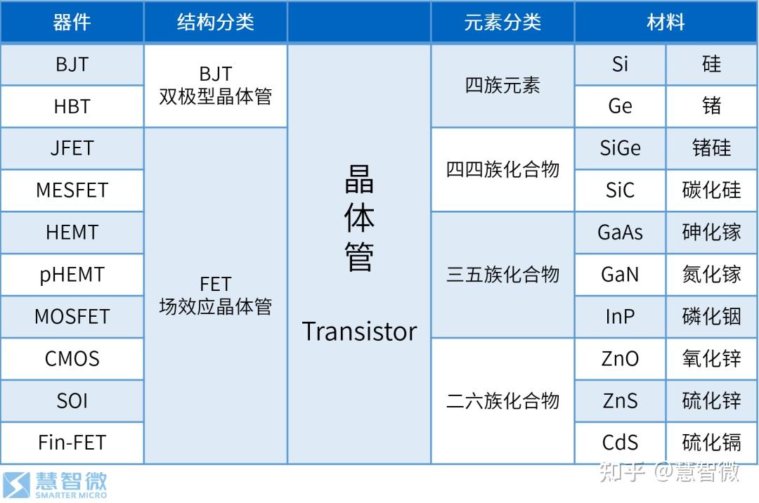 5G射频芯片中的半导体|慧智微论坛 - 知乎