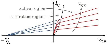 Channel-Length Modulation and Early Effect - 知乎