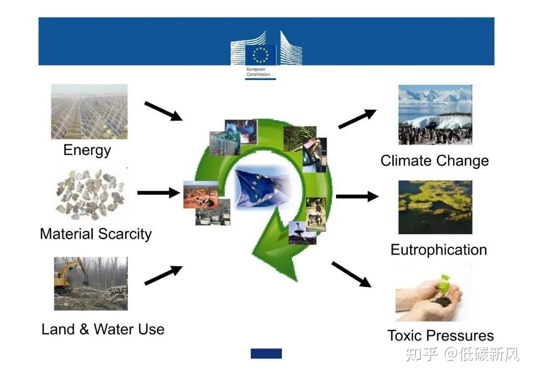 强制性的欧盟产品环境足迹（PEF）到底是什么？附PEF标准 - 知乎