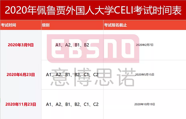 速知！CELI 意大利语等级考试你必须了解！ - 知乎