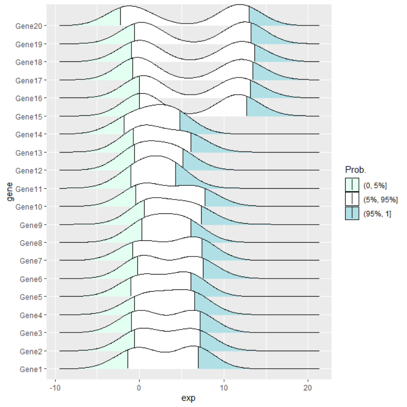 R实战 | 山脊图(ridgeline plot) - 知乎