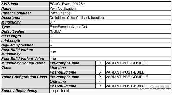 Autosar PWM配置及使用 - 知乎