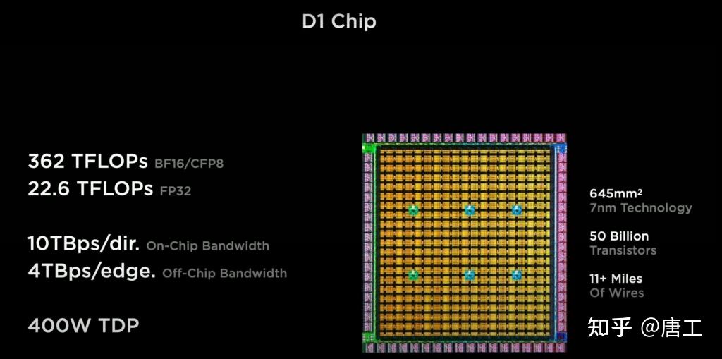 AI芯片概览——神经网络硬件，GPU/TPU/DPU/M1/Dojo，数据中心加速技术 - 知乎